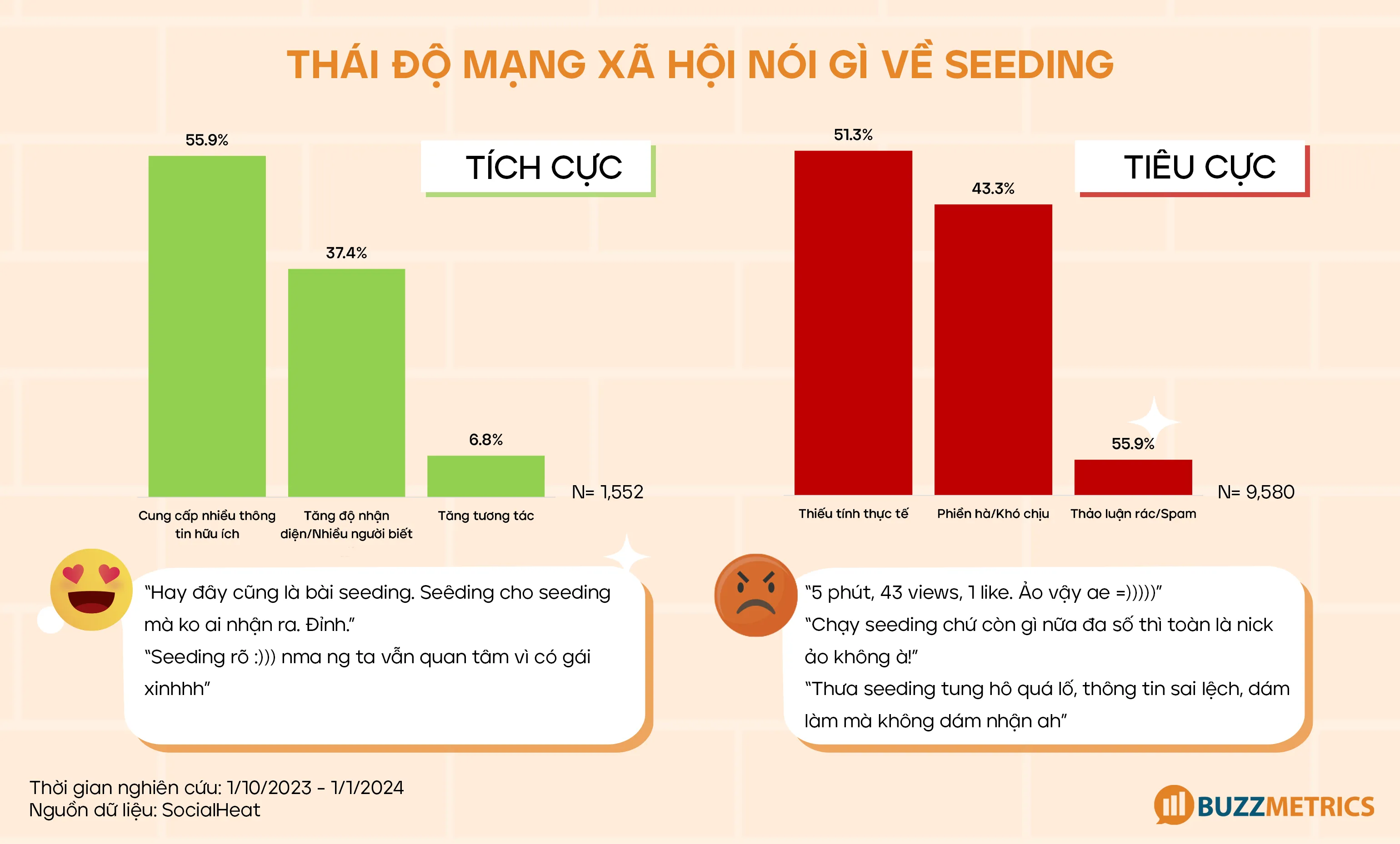 “Seeding” Trên Mạng Xã Hội: Tối Ưu Hiệu Quả Hoạt Động Social Marketing Của Thương Hiệu
